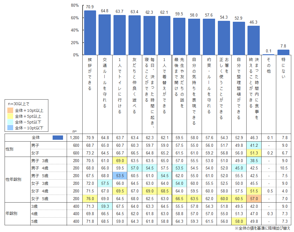 幼児白書Web版 学研教育総合研究所｜学研